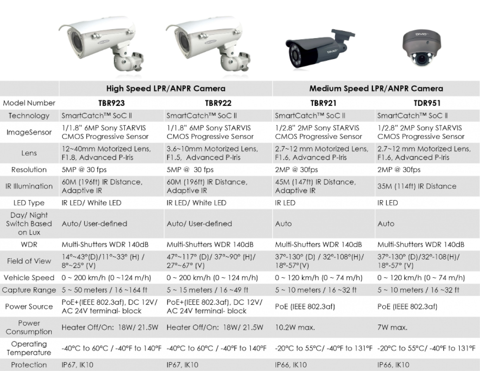 LPR/ANPR Solution - GreenBase