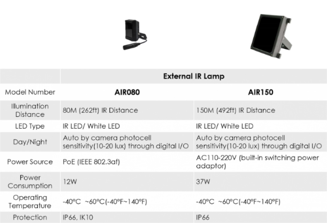 LPR/ANPR Solution - GreenBase